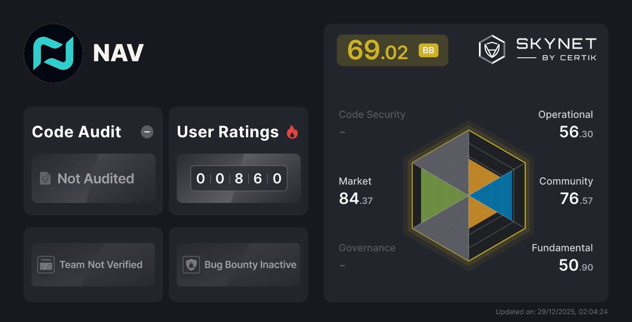 NAV - CertiK Skynet Project Insight