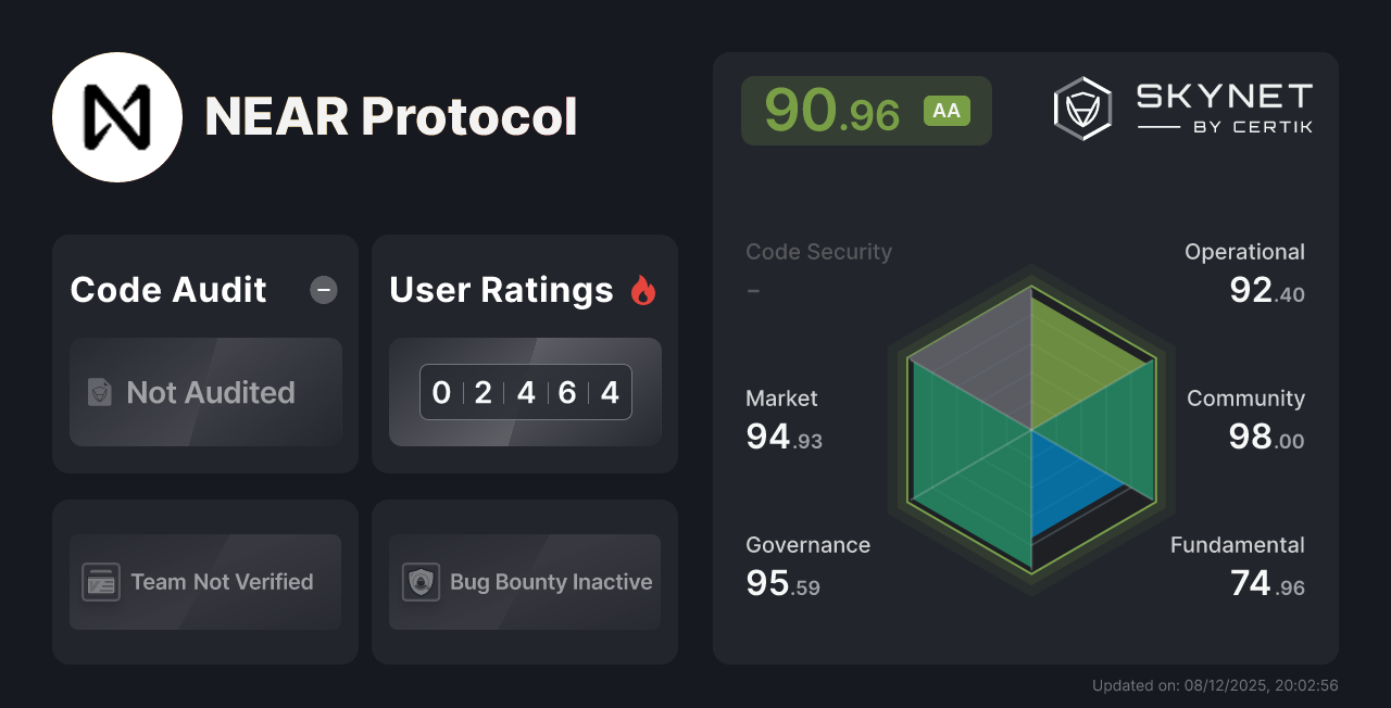 NEAR Protocol - CertiK Skynet Project Insight