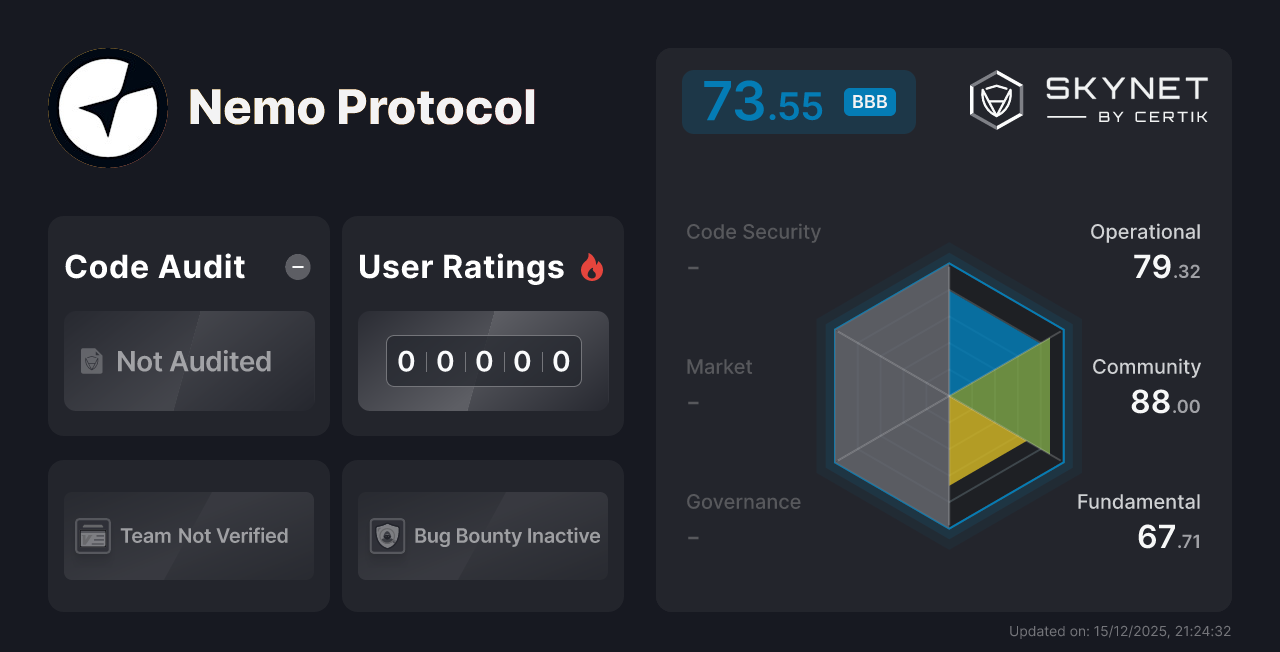 Nemo Protocol - CertiK Skynet Project Insight
