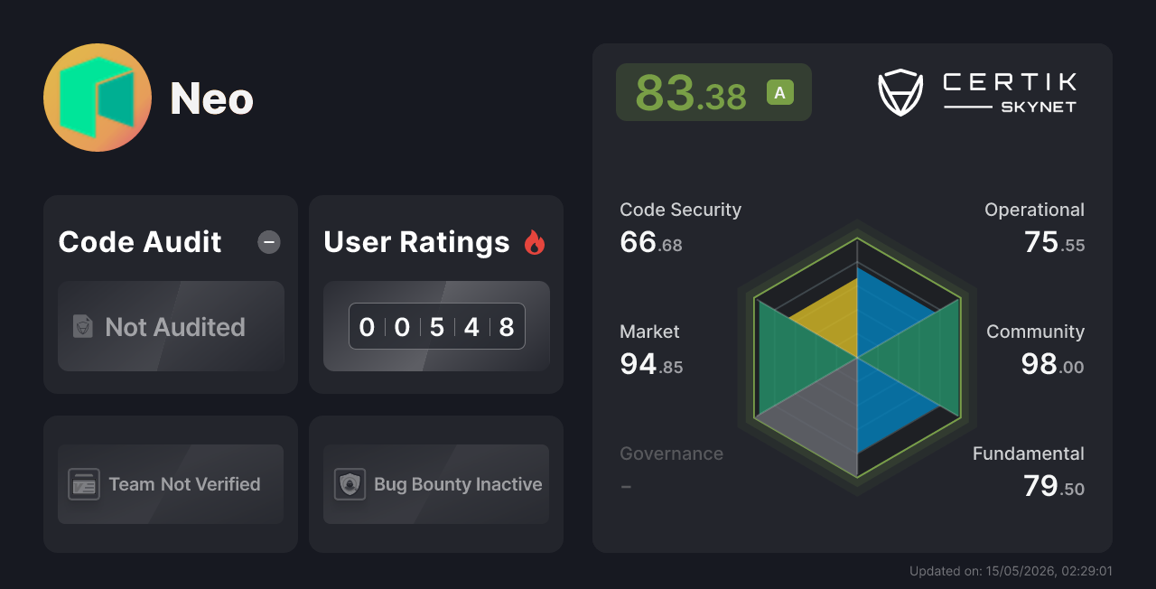 Neo - CertiK Skynet Project Insight