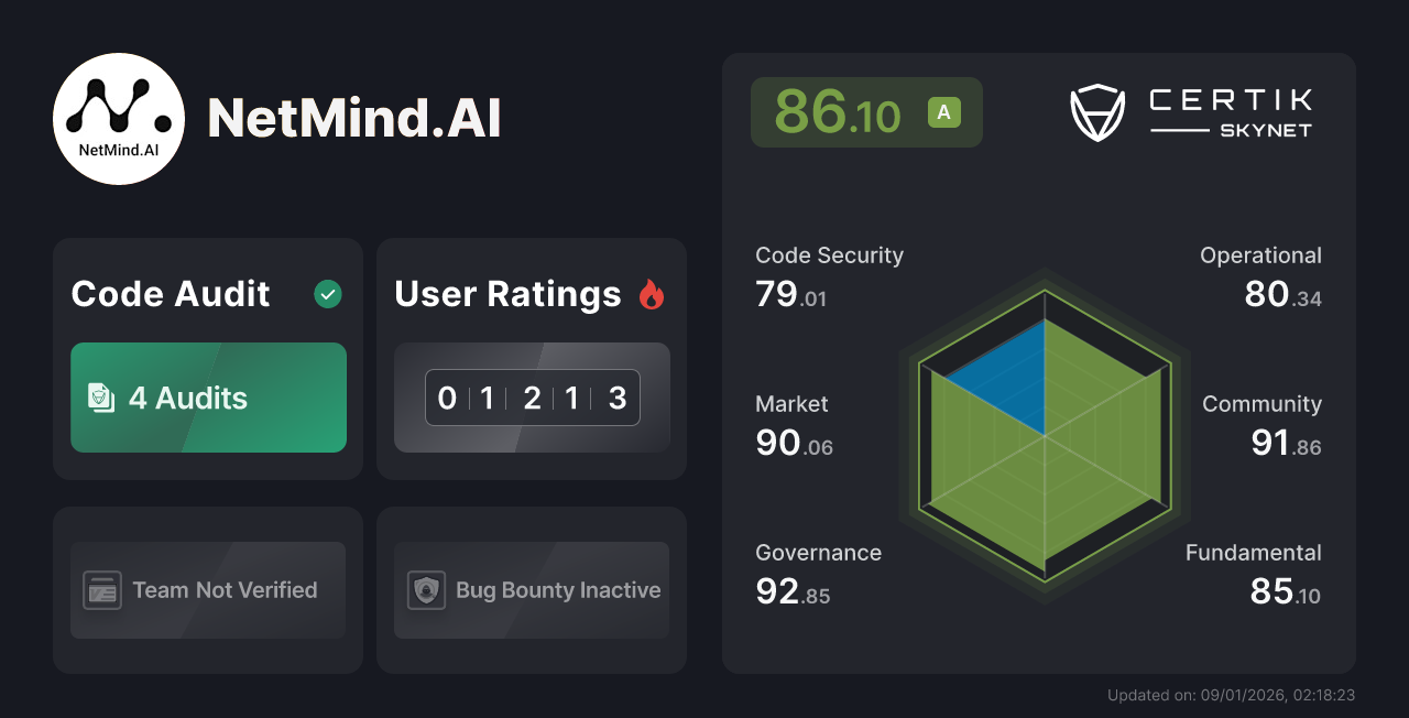 NetMind.AI - CertiK Skynet Project Insight