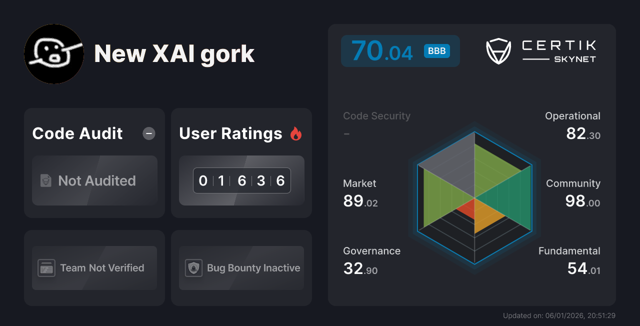 New XAI gork - CertiK Skynet Project Insight