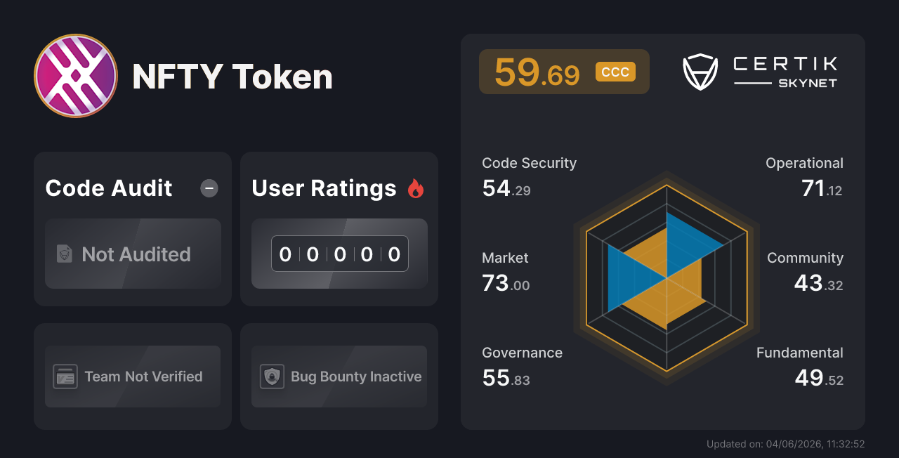NFTY Token - CertiK Skynet Project Insight