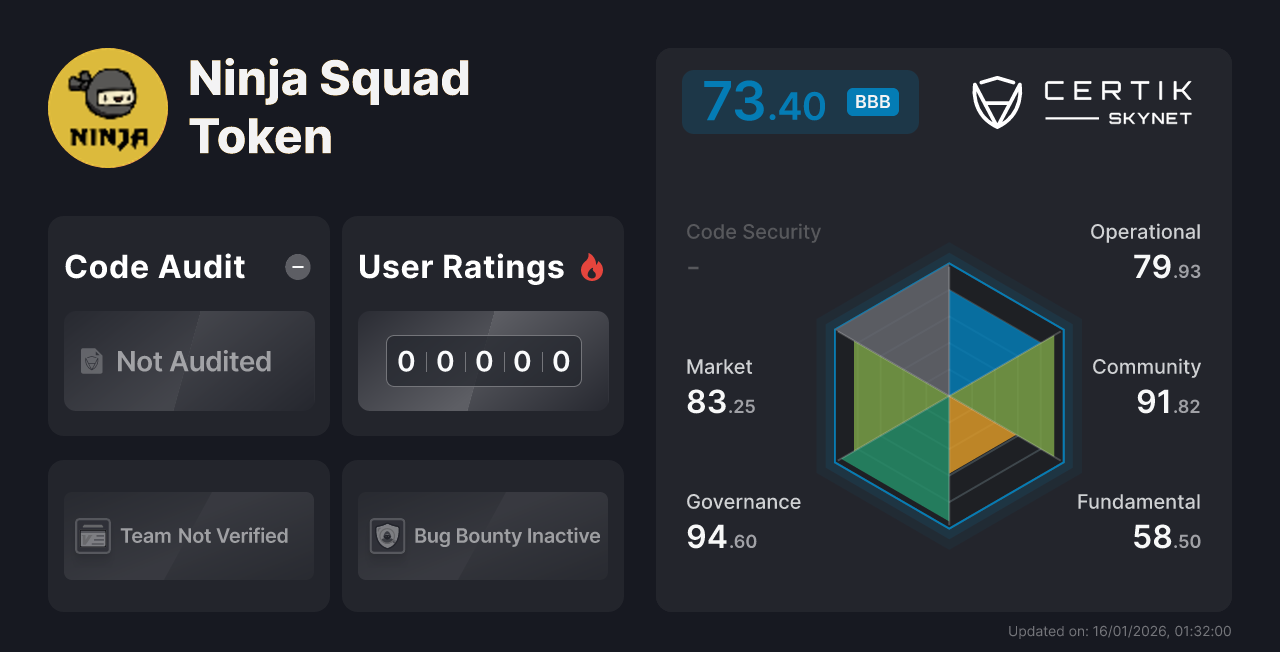 Ninja Squad Token - CertiK Skynet Project Insight