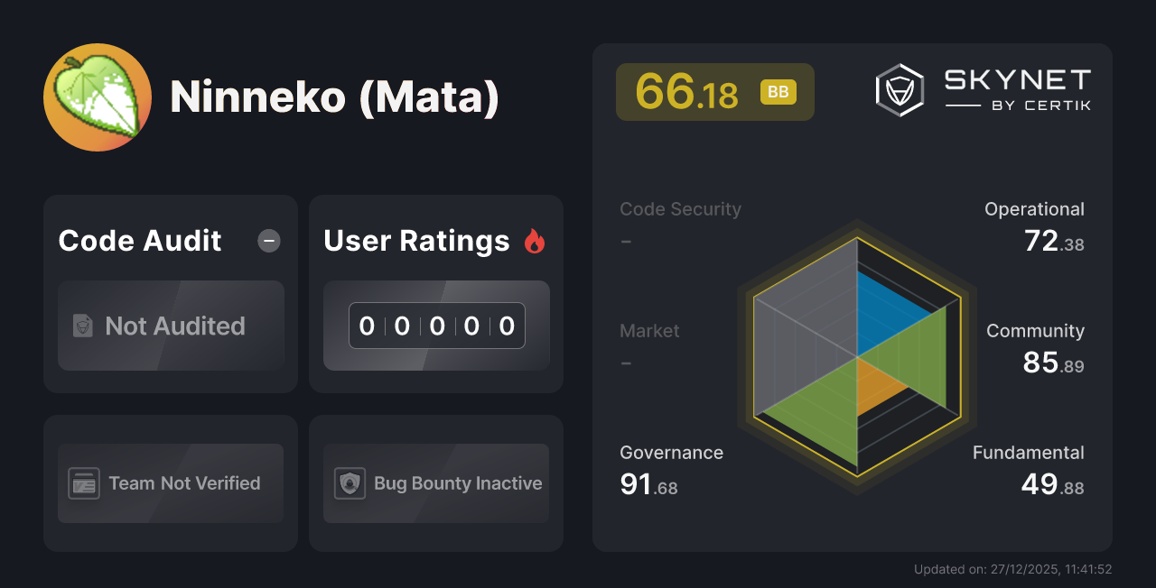 Ninneko (Mata) - CertiK Skynet Project Insight