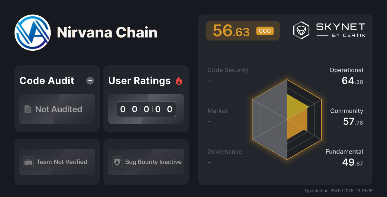 Nirvana Chain - CertiK Skynet Project Insight