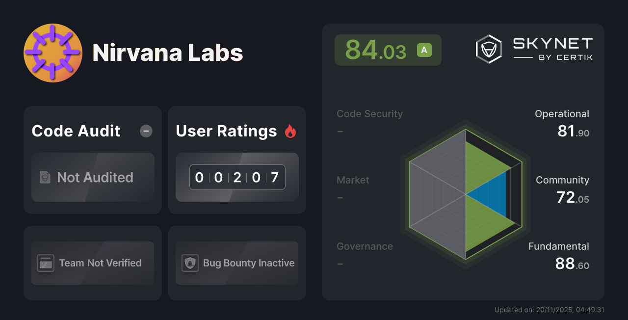 Nirvana Labs - CertiK Skynet Project Insight