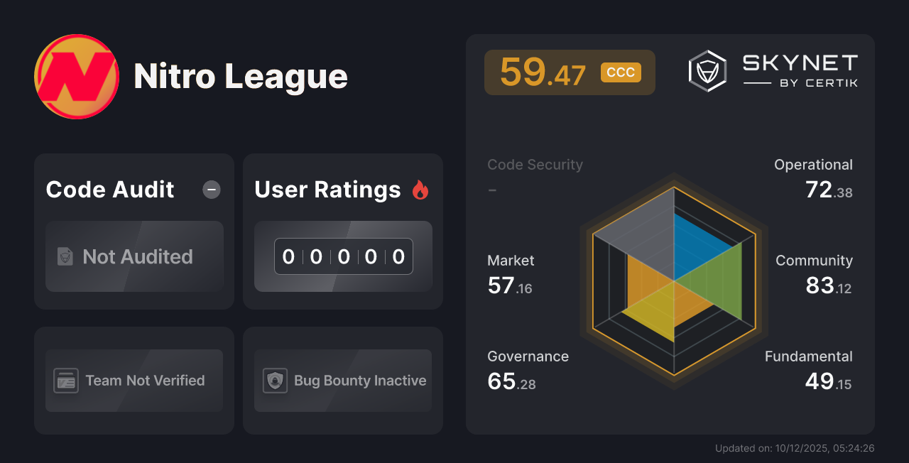Nitro League - CertiK Skynet Project Insight