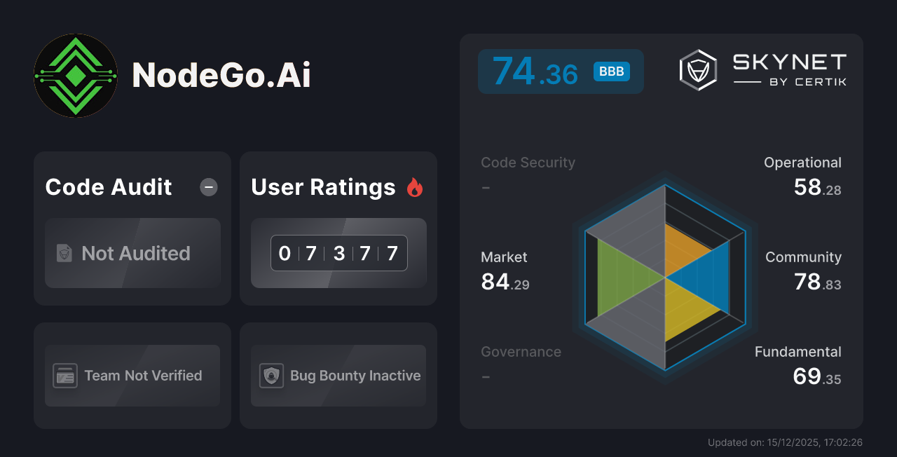 NodeGo.Ai - CertiK Skynet Project Insight