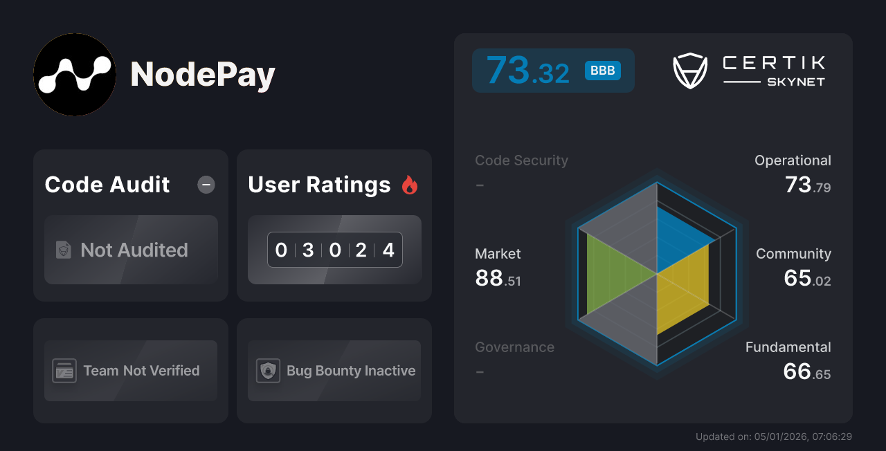 NodePay - CertiK Skynet Project Insight