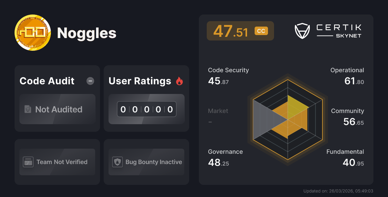 Noggles - CertiK Skynet Project Insight