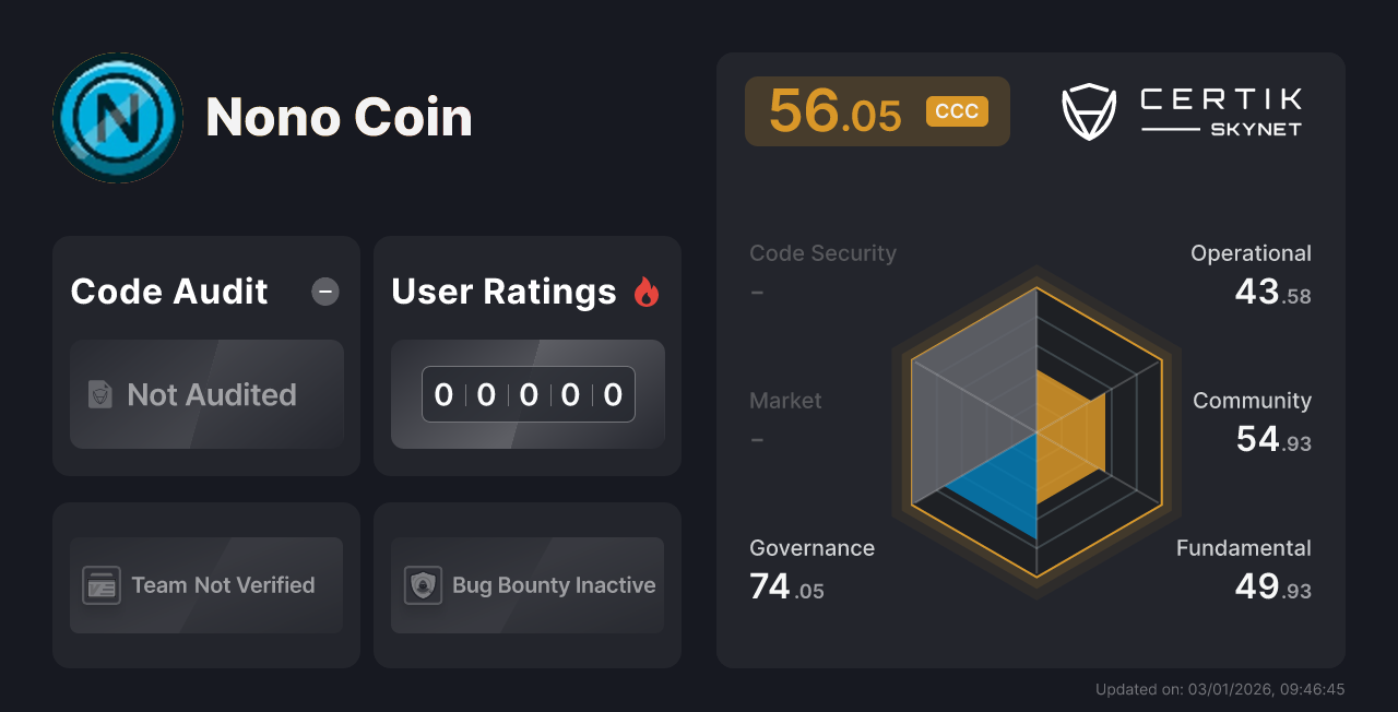 Nono Coin - CertiK Skynet Project Insight