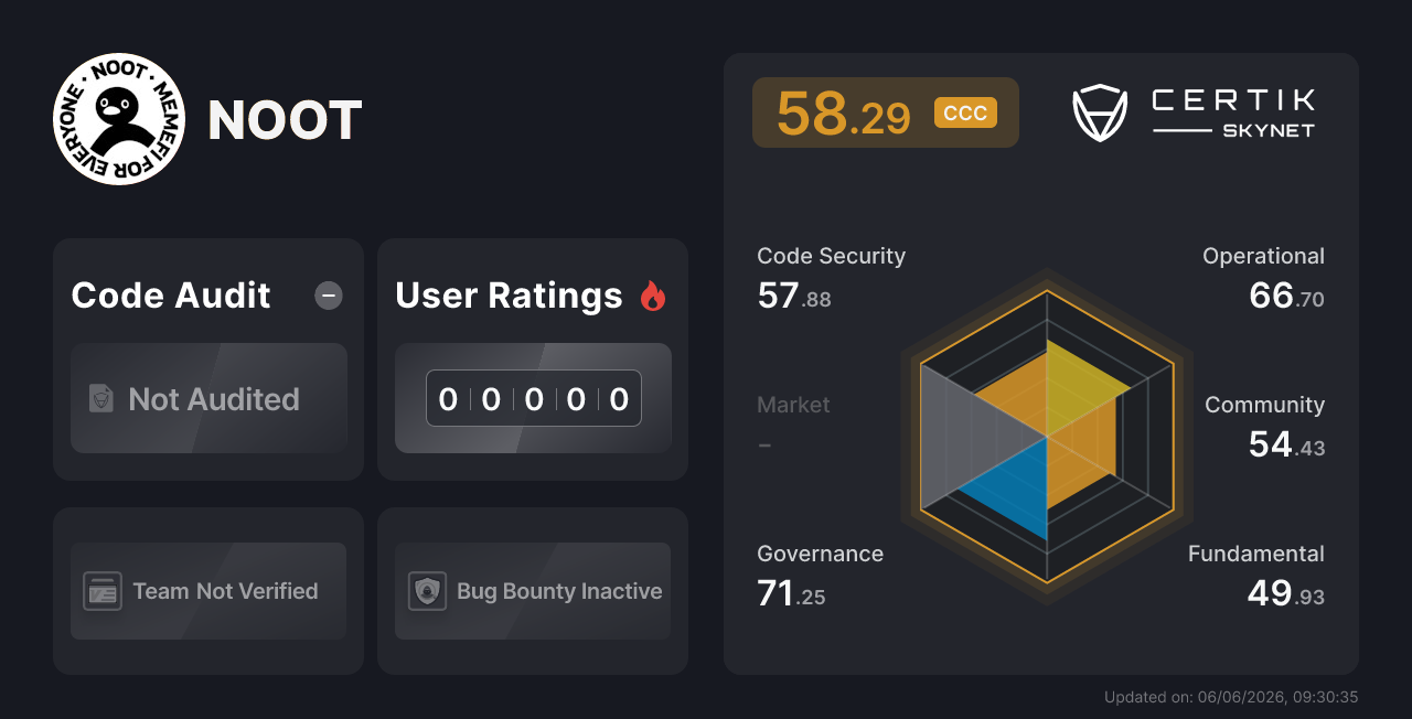 NOOT - CertiK Skynet Project Insight