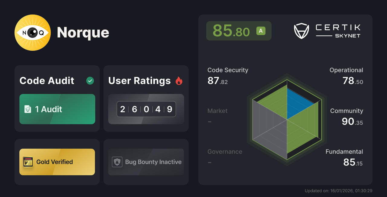 Norque - CertiK Skynet Project Insight