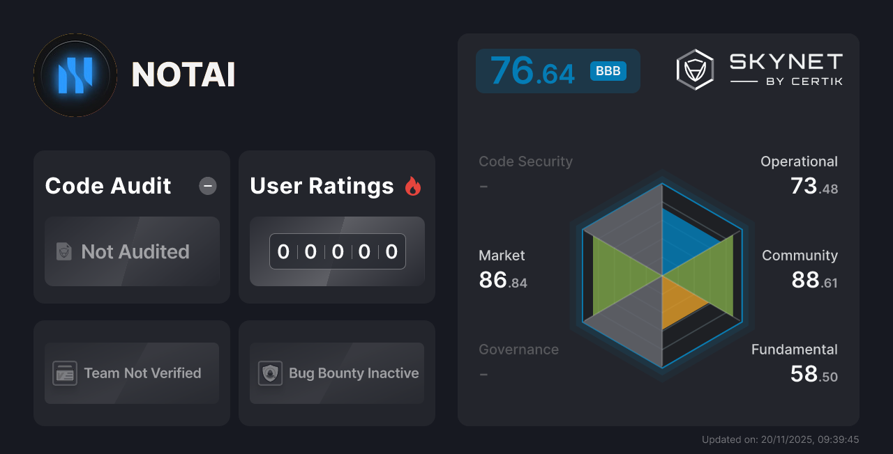 NOTAI - CertiK Skynet Project Insight