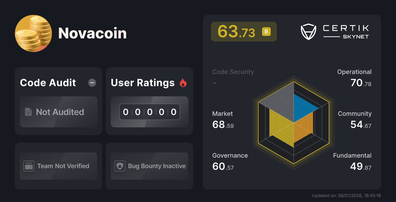 Novacoin - CertiK Skynet Project Insight