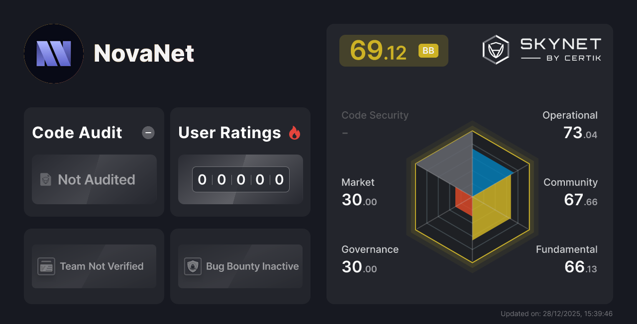 NovaNet - CertiK Skynet Project Insight