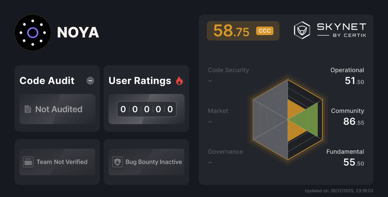 NOYA - CertiK Skynet Project Insight