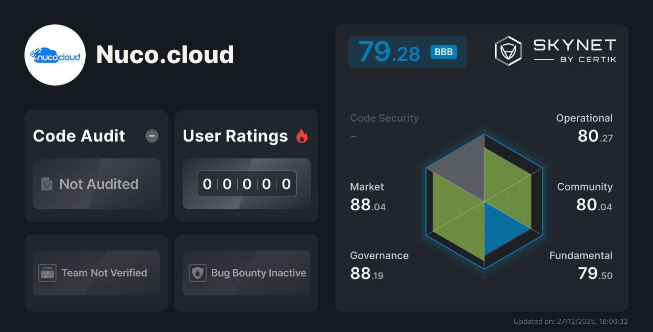 Nuco.cloud - CertiK Skynet Project Insight