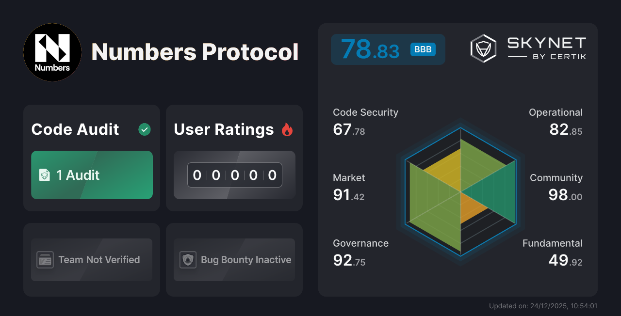 Numbers Protocol - CertiK Skynet Project Insight