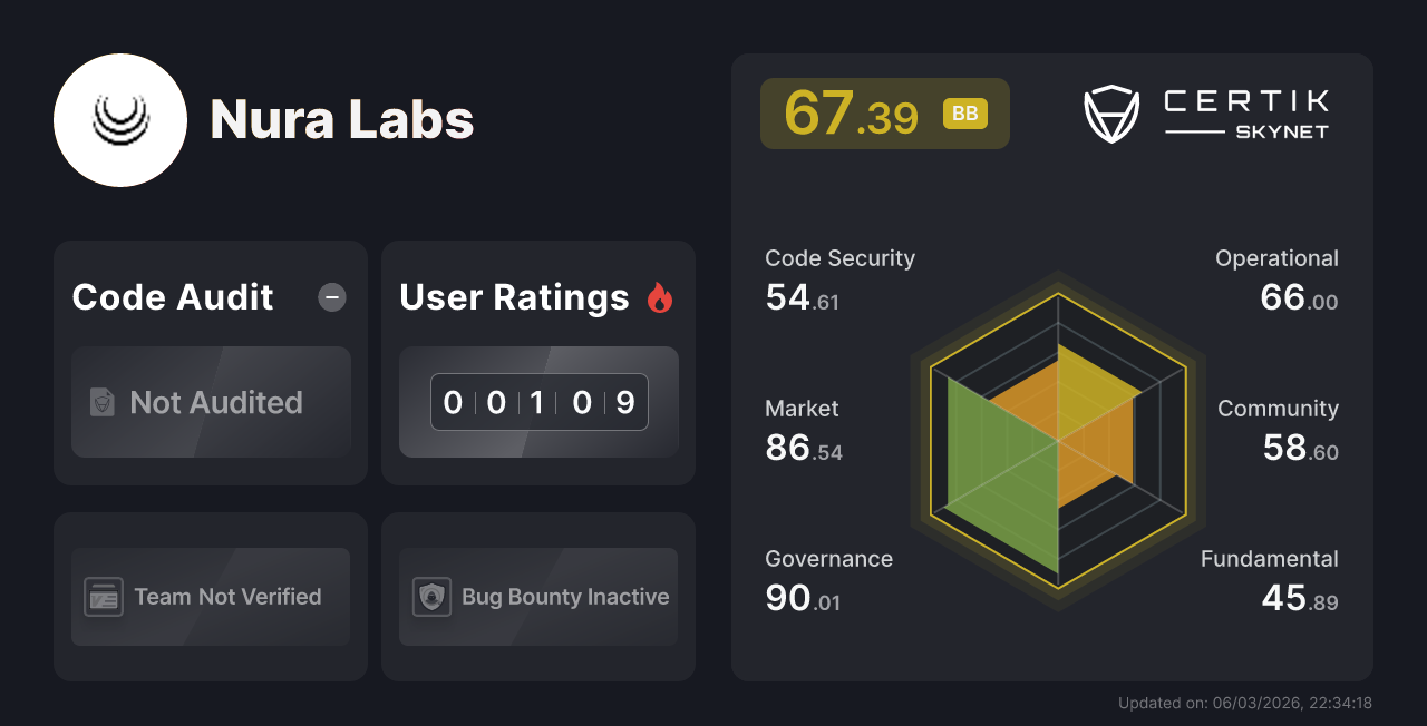 Nura Labs - CertiK Skynet Project Insight