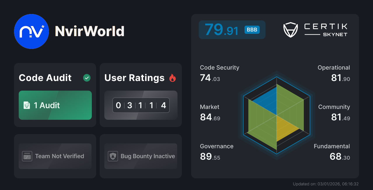 NvirWorld - CertiK Skynet Project Insight