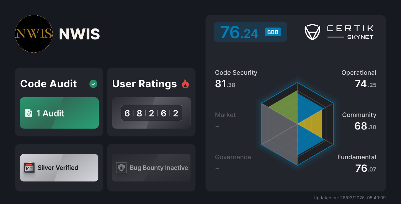NWIS - CertiK Skynet Project Insight