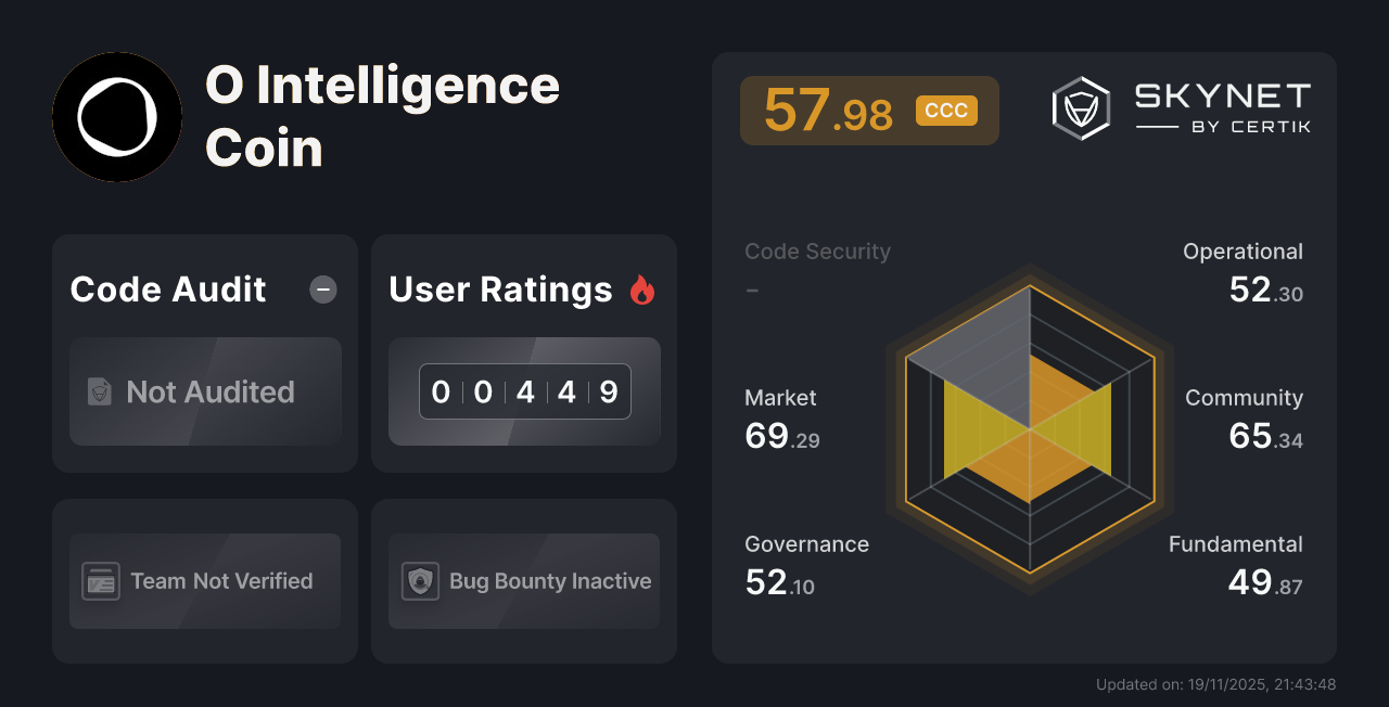 O Intelligence Coin - CertiK Skynet Project Insight
