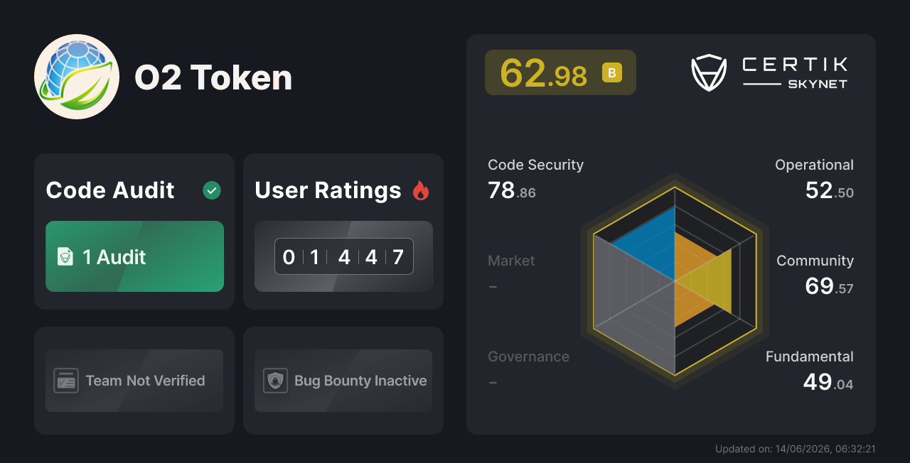 O2 Token - CertiK 스카이넷 프로젝트 인사이트