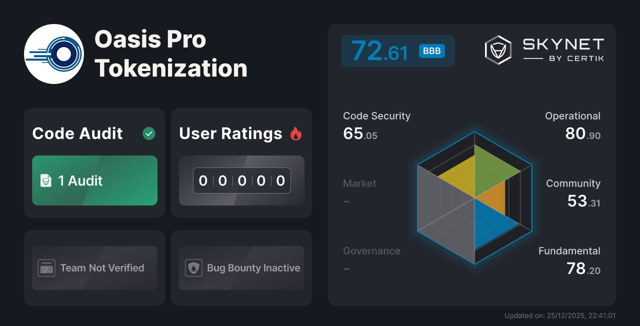 Oasis Pro Tokenization - CertiK Skynet Project Insight