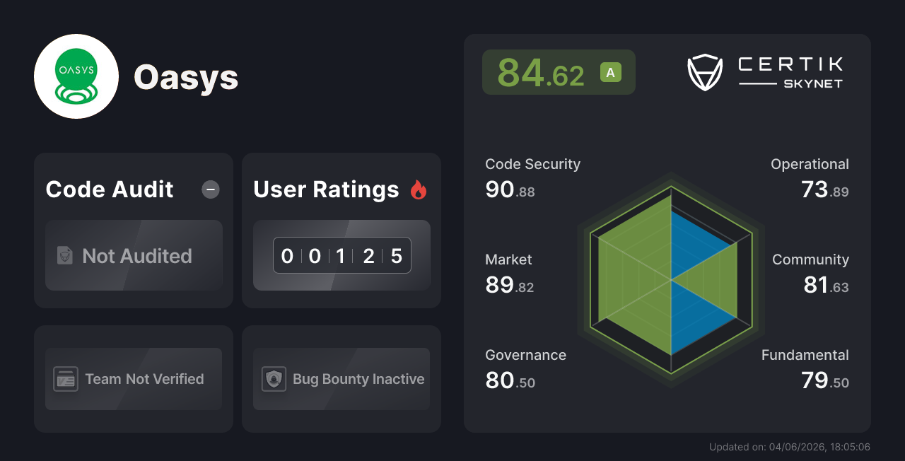 Oasys - CertiK Skynet Project Insight