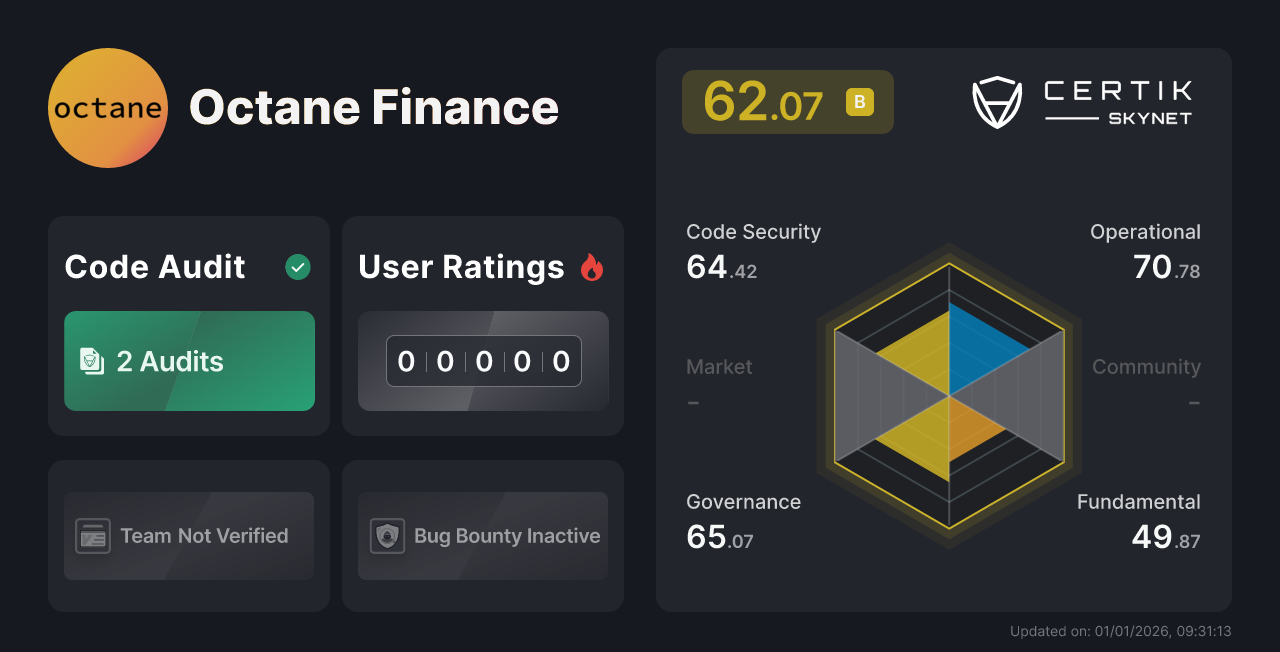 Octane Finance - CertiK Skynet Project Insight