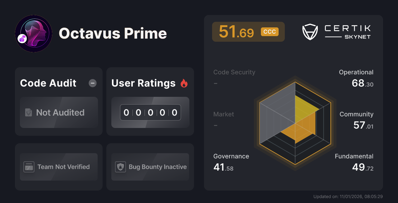 Octavus Prime - CertiK Skynet Project Insight