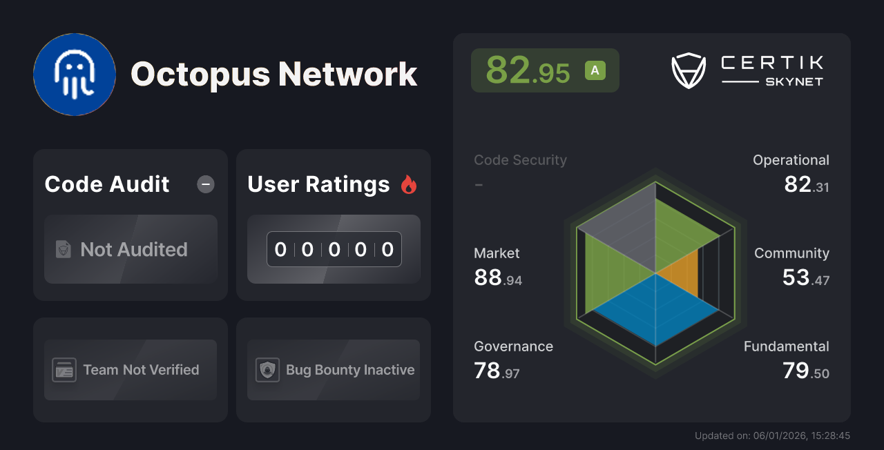 Octopus Network - CertiK Skynet Project Insight