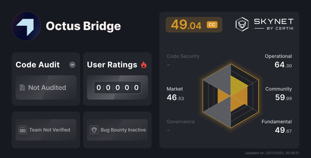 Octus Bridge - CertiK Skynet Project Insight