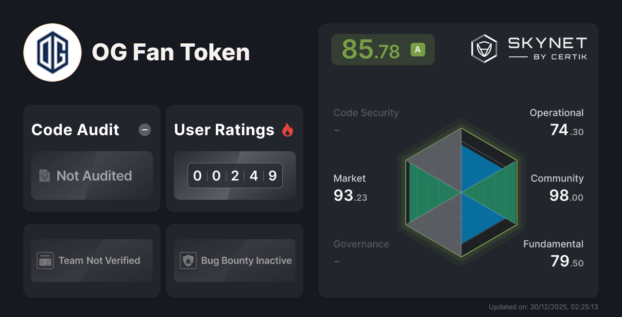 OG Fan Token - CertiK Skynet Project Insight