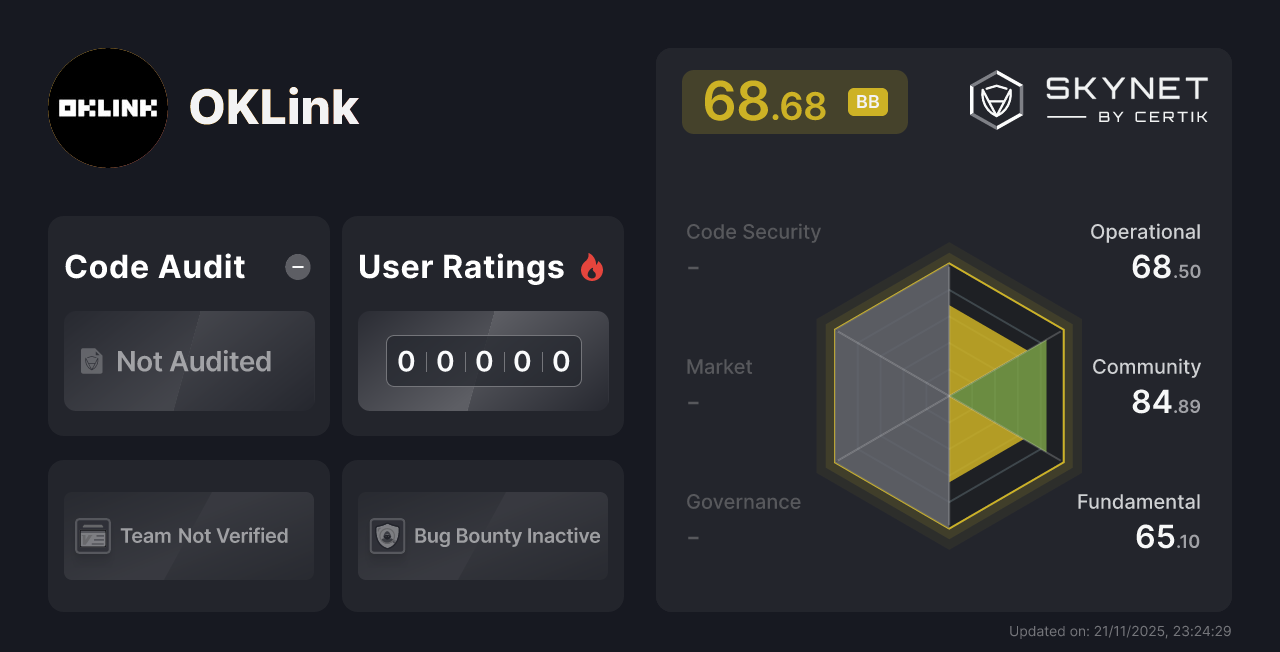 OKLink - CertiK Skynet Project Insight
