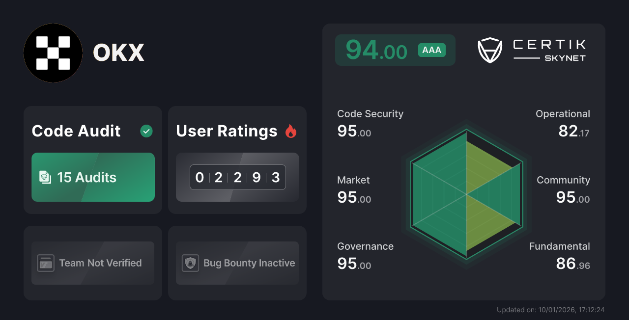 OKX - CertiK Skynet Project Insight