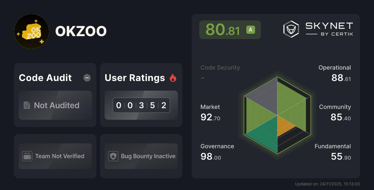 OKZOO - CertiK Skynet Project Insight