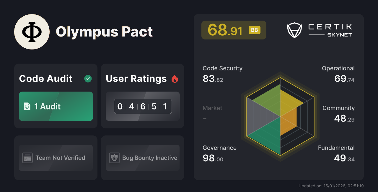 Olympus Pact - CertiK Skynet Project Insight