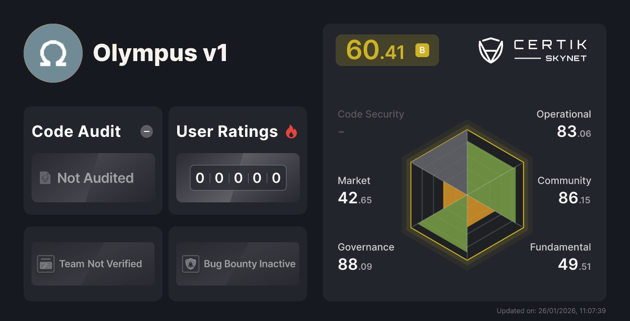 Olympus v1 - CertiK Skynet Project Insight