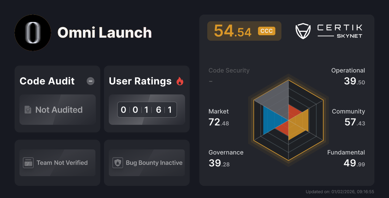 Omni Launch - CertiK Skynet Project Insight