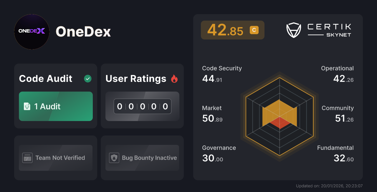 OneDex - CertiK Skynet Project Insight