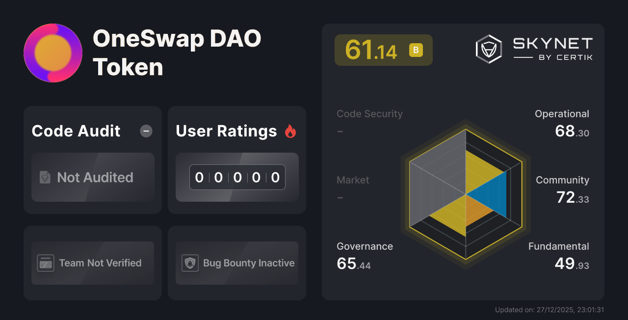 OneSwap DAO Token - CertiK Skynet Project Insight