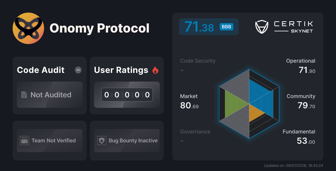 Onomy Protocol - CertiK Skynet Project Insight