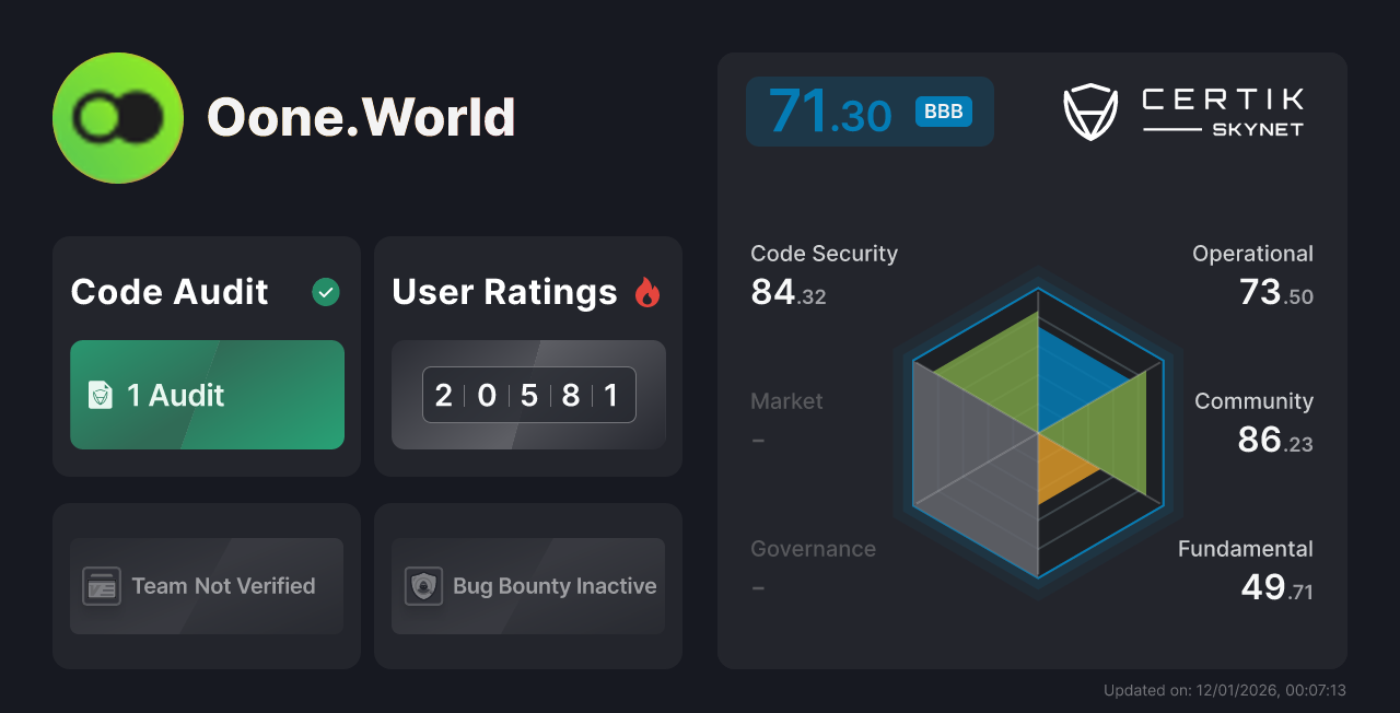 Oone.World - CertiK Skynet Project Insight