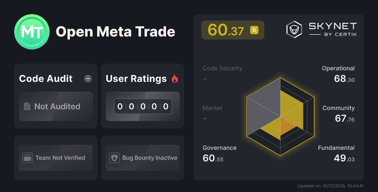 Open Meta Trade - CertiK Skynet Project Insight