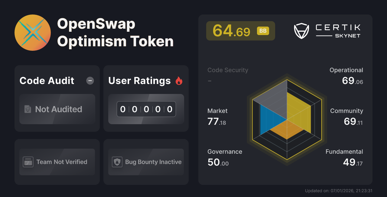 OpenSwap Optimism Token - CertiK Skynet Project Insight