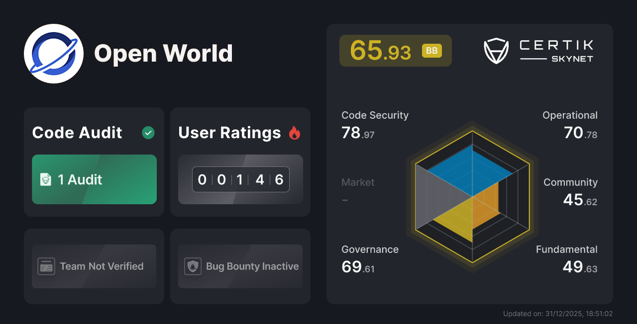 Open World - CertiK Skynet Project Insight