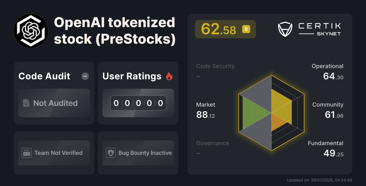 OpenAI tokenized stock (PreStocks) - CertiK Skynet Project Insight